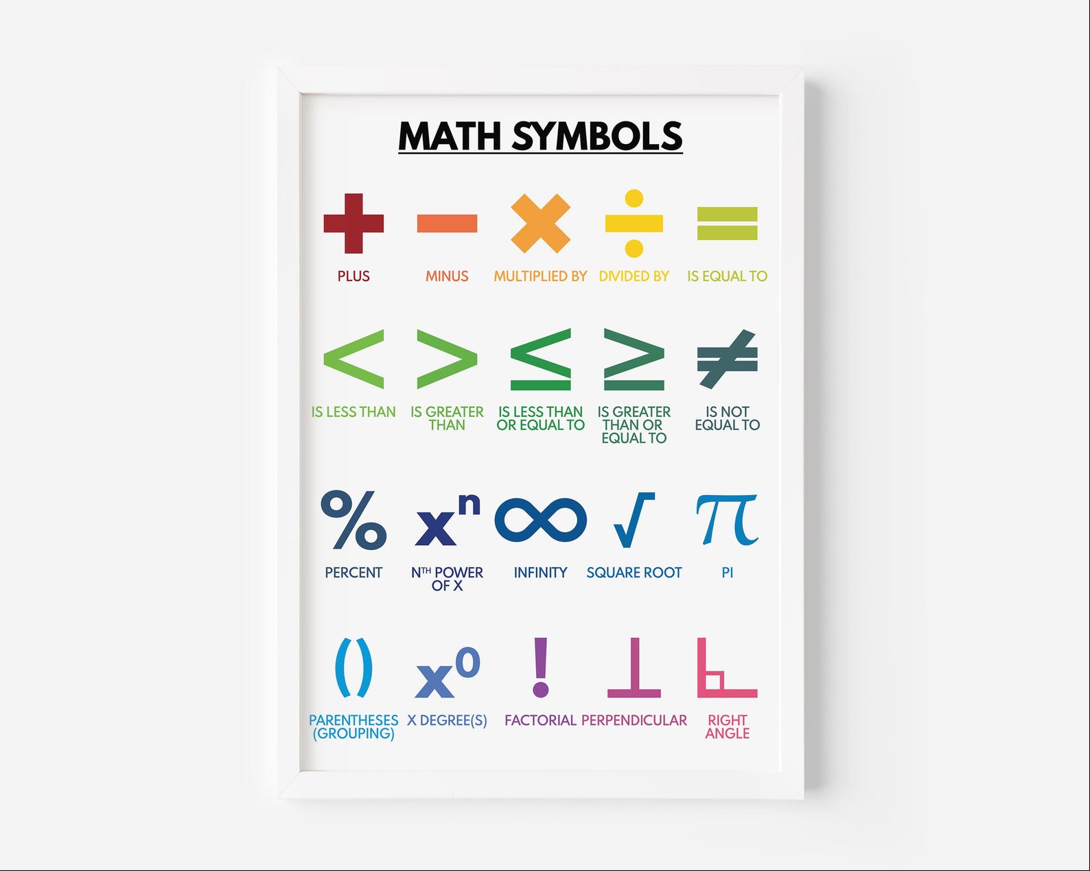 MATH SYMBOLS POSTER, Essential Mathematical Symbols for Learning and ...