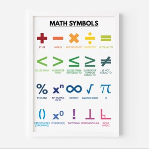 MATH SYMBOLS POSTER, Essential Mathematical Symbols for Learning and ...