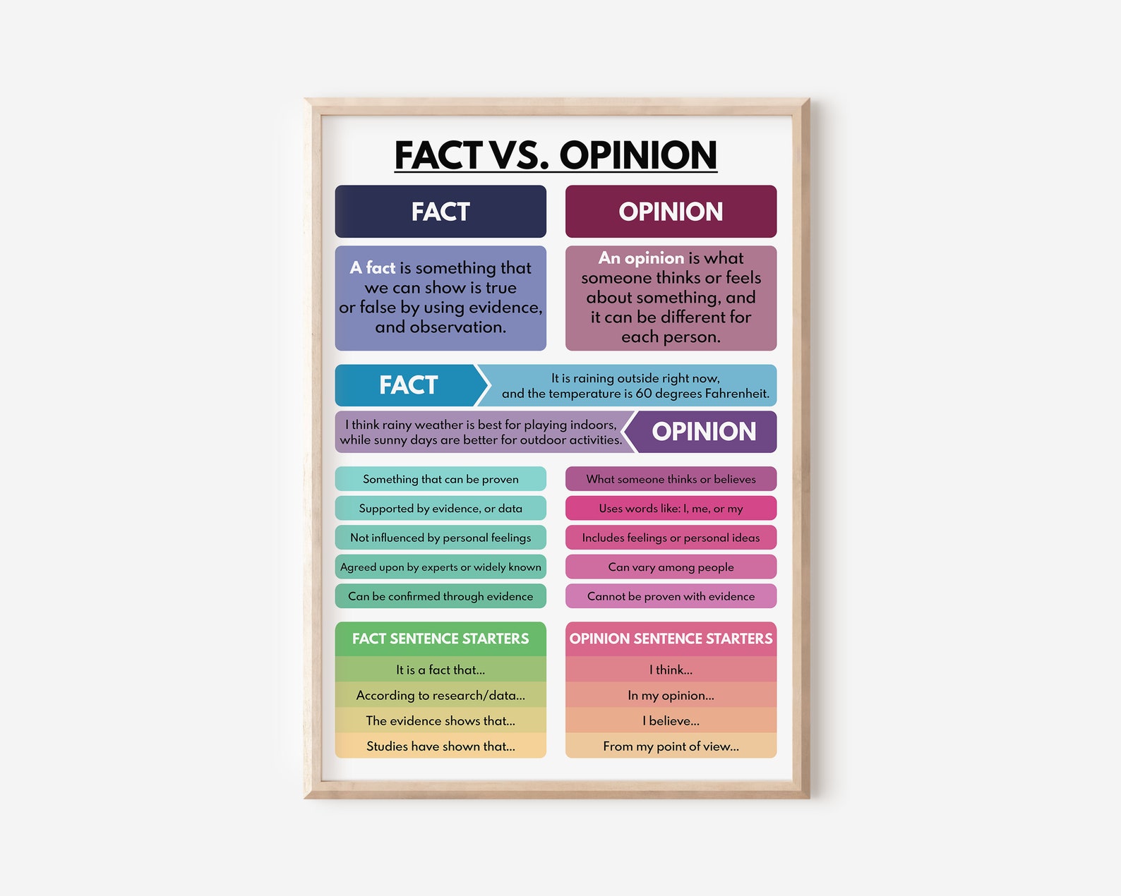 FACT Vs. OPINION POSTER, Clear Understanding, Critical Thinking ...