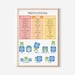 PARTS OF SPEECH - 8 Posters Set, English Grammar Poster Set, Classroom ...