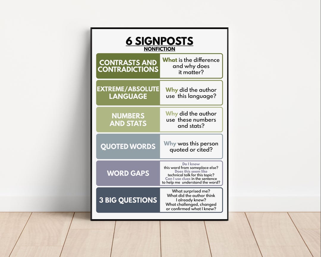 NOTICE & NOTE SIGNPOSTS Poster, Reading Nonfiction, English Language ...