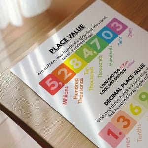 PLACE VALUE POSTER, Educational Posters, Math Poster for Kids, Math ...
