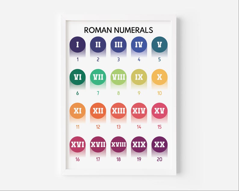 ROMAN NUMERALS POSTER, Roman Numbers, Educational Poster, Math, Rainbow ...