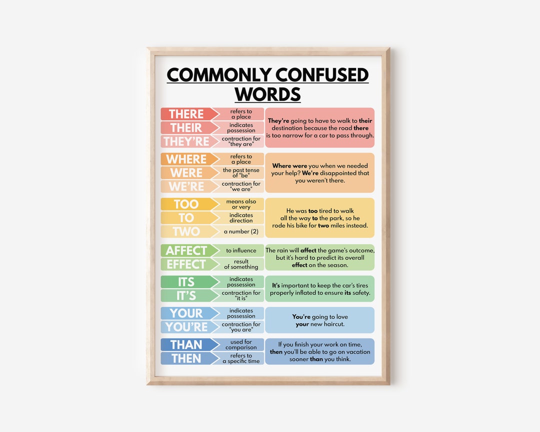 COMMONLY CONFUSED WORDS Poster, Grammar Chart for Homeschool, English ...