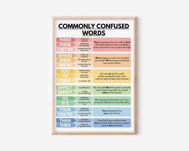 COMMONLY CONFUSED WORDS Poster, Grammar Chart for Homeschool, English ...