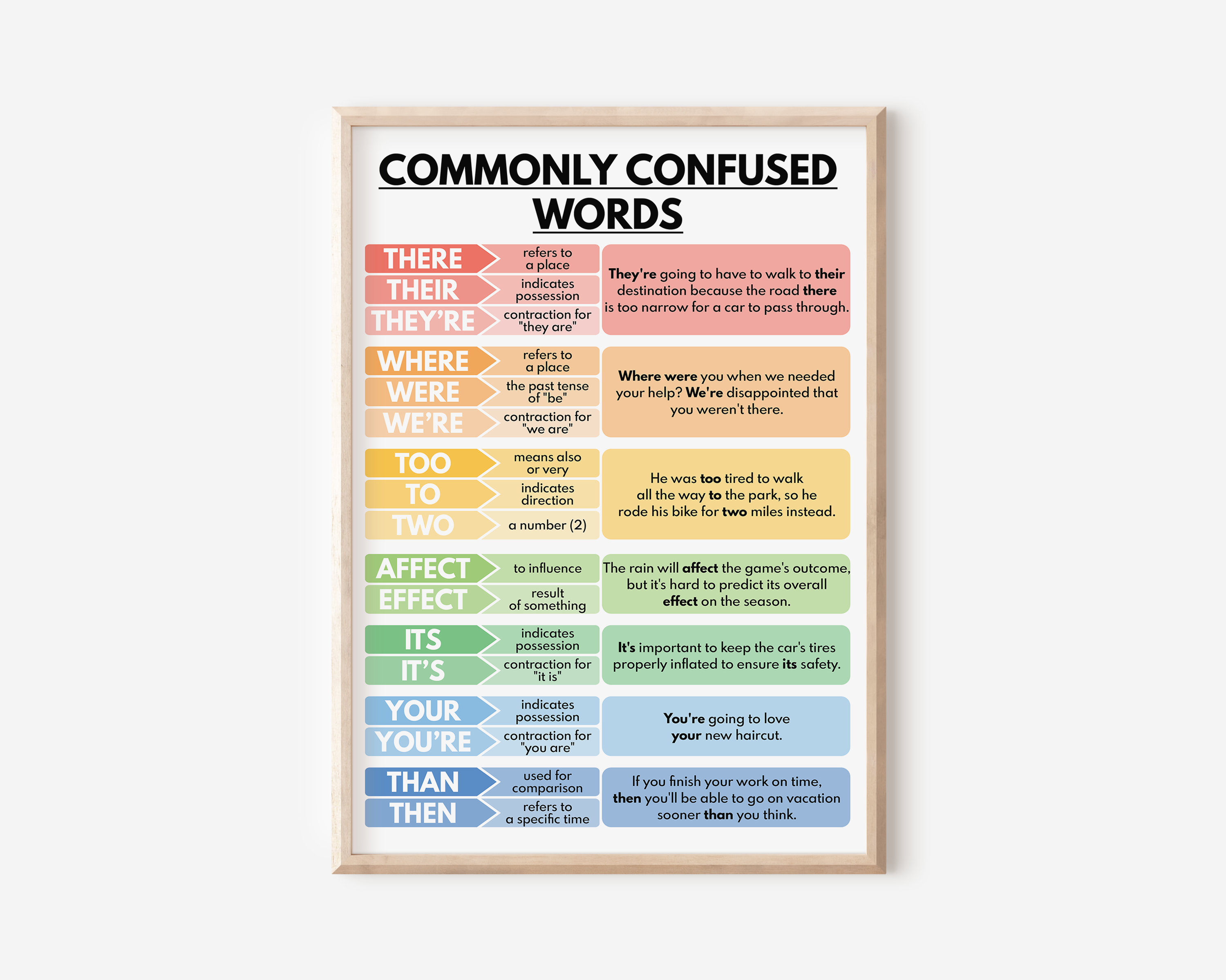 COMMONLY CONFUSED WORDS Poster, Grammar Chart for Homeschool, English ...
