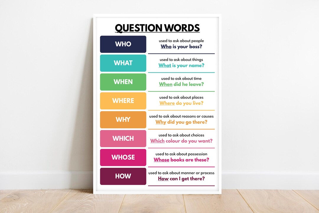 QUESTION WORDS POSTER, English Language, Grammar Bulletin Board Ideas ...