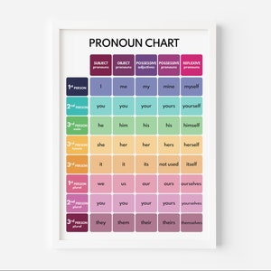 PRONOUN CHART, English Language, Parts of Speech, Grammar Anchor Chart ...