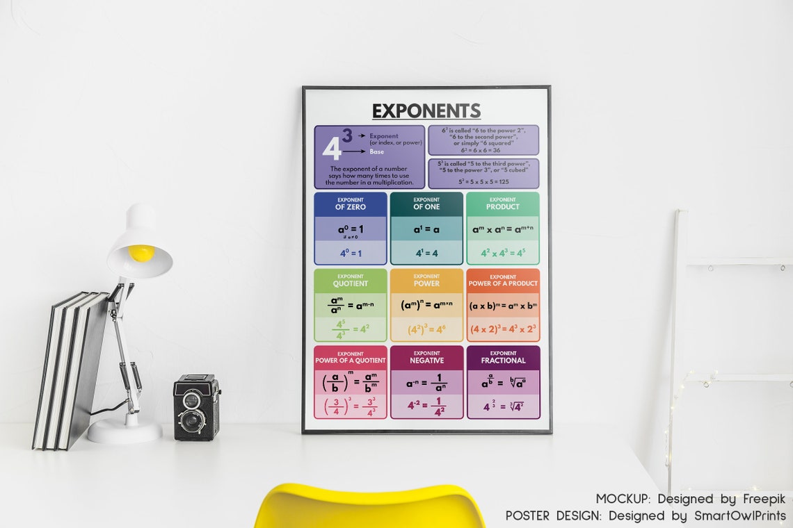 EXPONENT RULES POSTER, Printable Educational Visual Aids, Math Rules ...