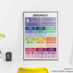 EXPONENT RULES POSTER, Printable Educational Visual Aids, Math Rules ...