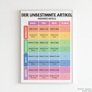 German Language, ARTICLE DECLENSION and the Fours Cases, Grammar Chart ...