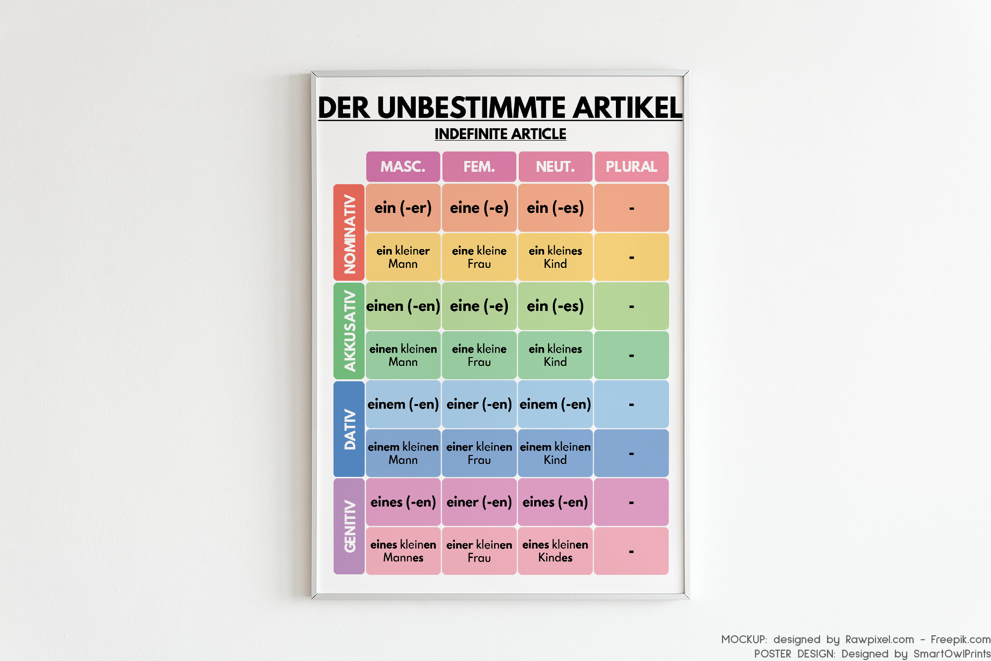 German Language ARTICLE DECLENSION and the Fours Cases - Etsy