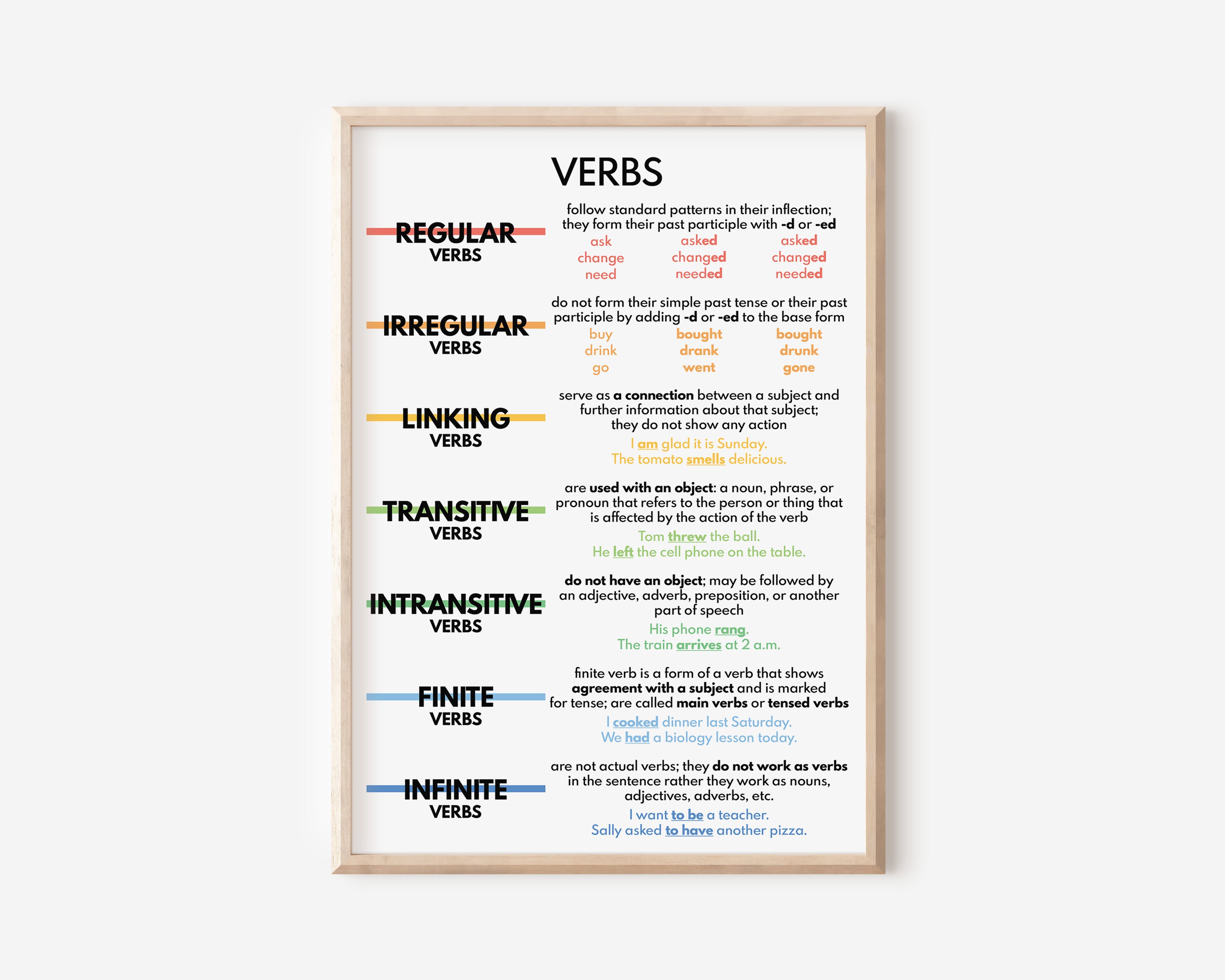 PARTS OF SPEECH Set of 8 Posters, English Grammar, Classroom Wall Art ...