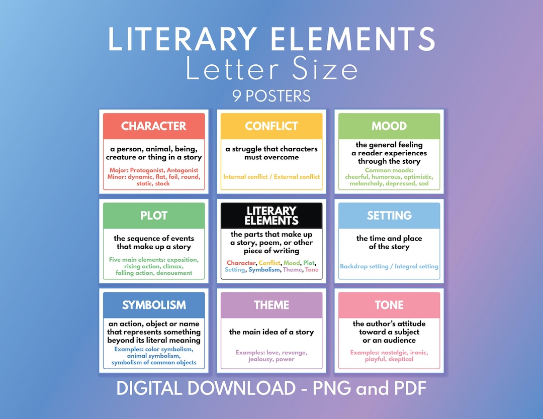 LITERARY ELEMENTS - Set of 9 Posters, English Language, English ...