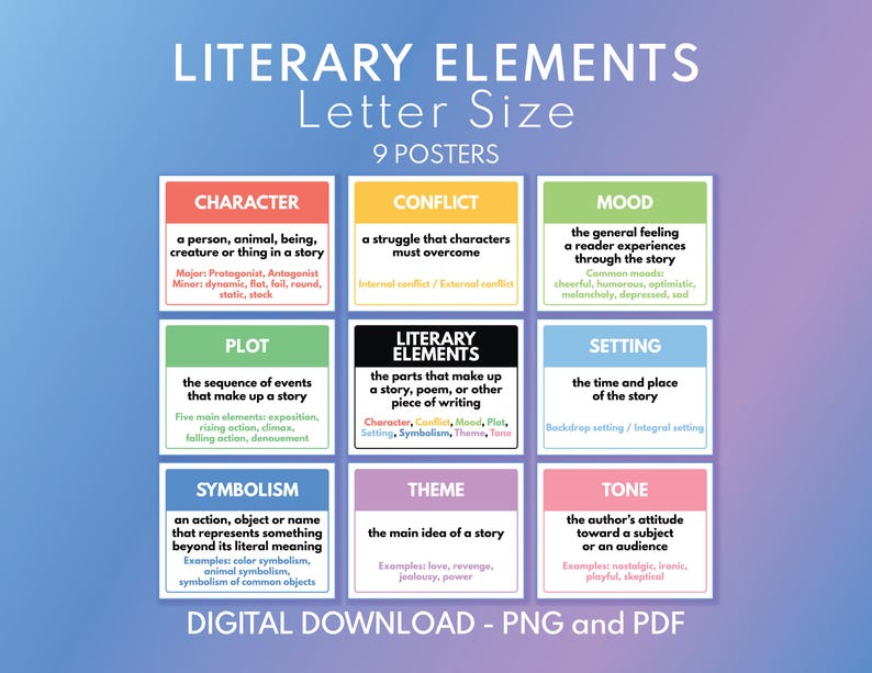 LITERARY ELEMENTS - Set of 9 Posters, English Language, English ...