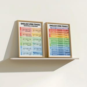 ENGLISH VERB TENSES - Set of 2 Posters, English Grammar Chart, English ...