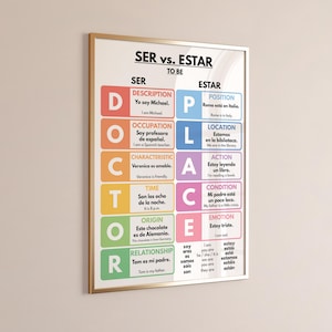 Spanish Language, SER Vs ESTAR, Grammar Chart, Homeschool, Spanish ...