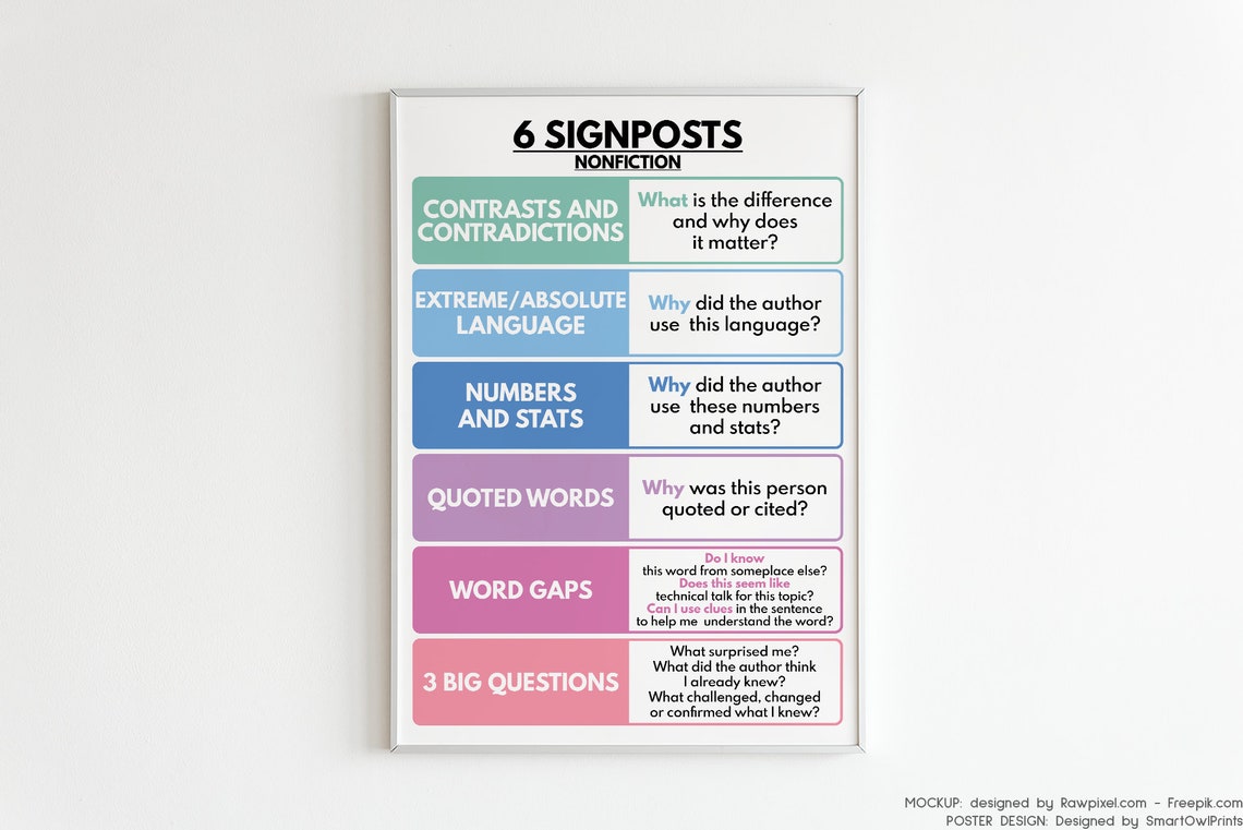 NOTICE & NOTE SIGNPOSTS Poster, Reading Nonfiction, English Language ...