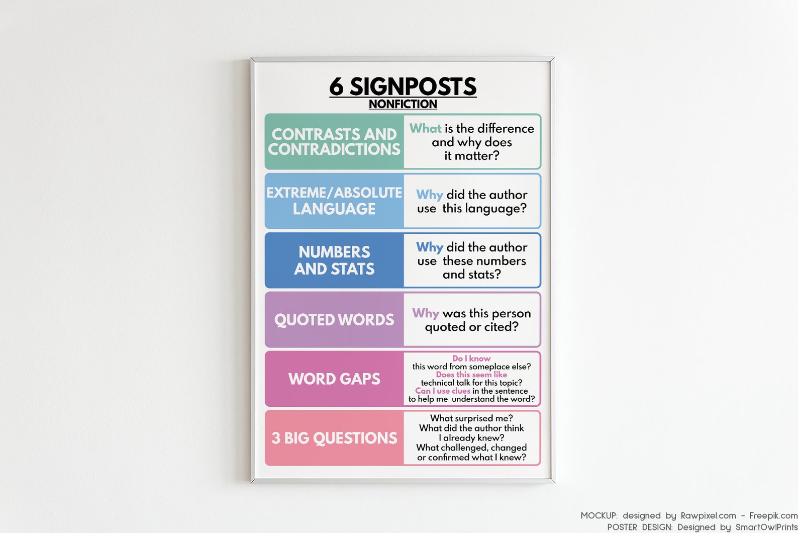 NOTICE & NOTE SIGNPOSTS Poster, Reading Nonfiction, English Language ...