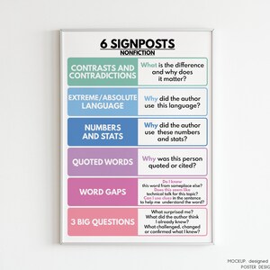 NOTICE & NOTE SIGNPOSTS Poster, Reading Nonfiction, English Language ...