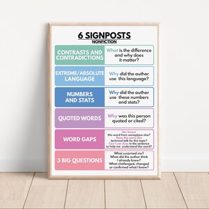 NOTICE & NOTE SIGNPOSTS Poster, Reading Nonfiction, English Language ...