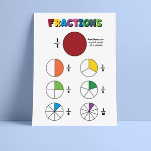 FRACTIONS, Educational Poster, Home School, Math, Rainbow Colors ...