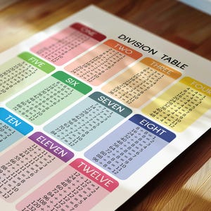 Rainbow DIVISION TABLE POSTER 1-12, Educational Math Print, Classroom ...