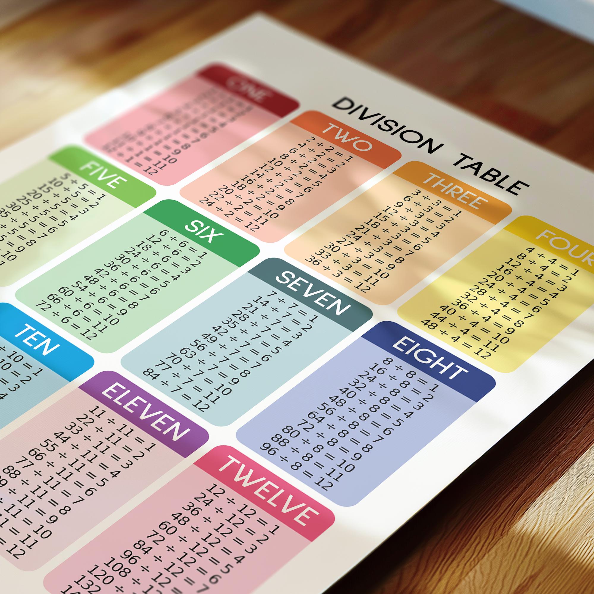 Rainbow DIVISION TABLE POSTER 1-12, Educational Math Print, Classroom ...