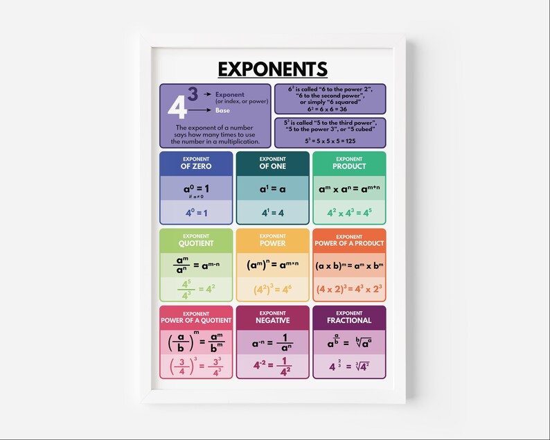 EXPONENT RULES POSTER, Printable Educational Visual Aids, Math Rules ...