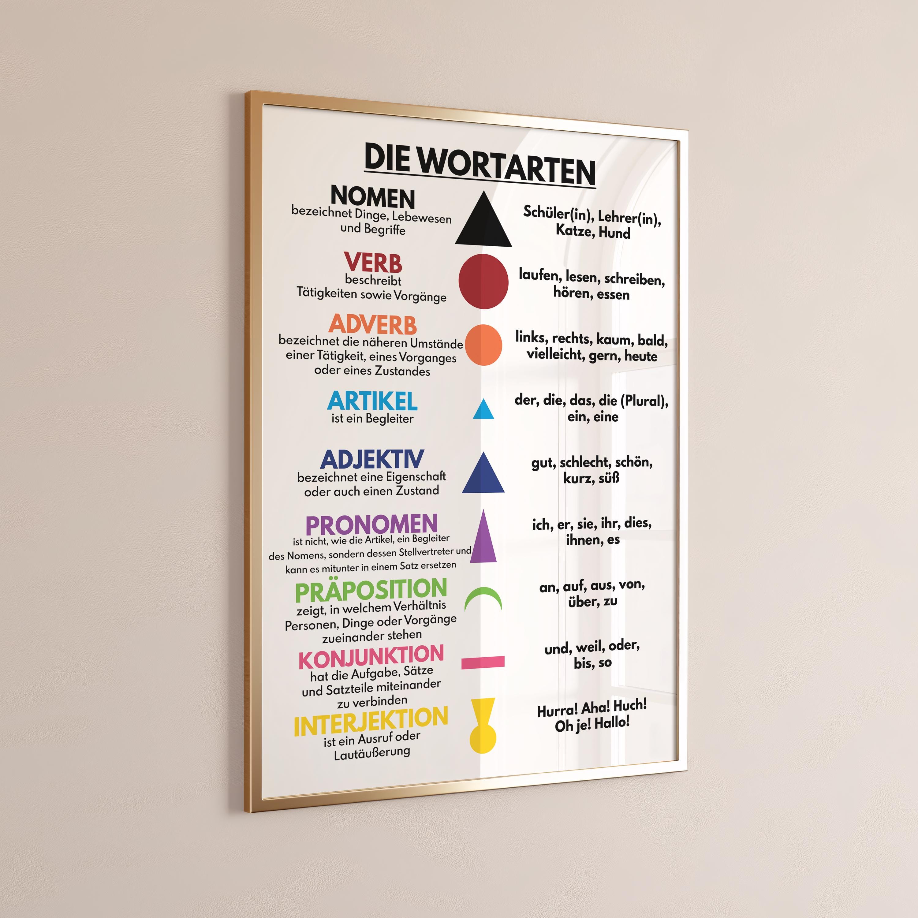German Language, PARTS OF SPEECH Symbols, Grammar Symbols, Classroom ...