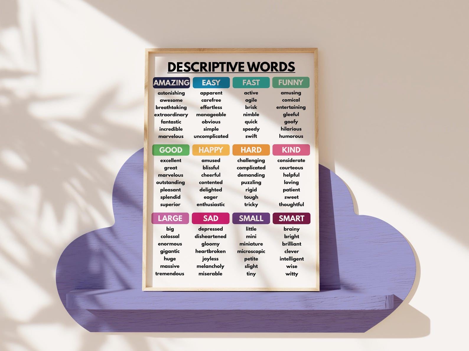 DESCRIPTIVE WORDS POSTER, Grammar Chart for Homeschool, English ...