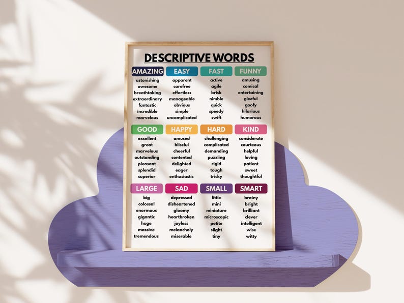 DESCRIPTIVE WORDS POSTER, Grammar Chart for Homeschool, English ...
