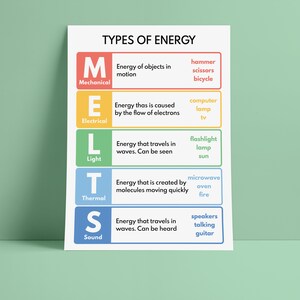 TYPES OF ENERGY Poster, Melts, M.e.l.t.s Poster, Educational Poster ...
