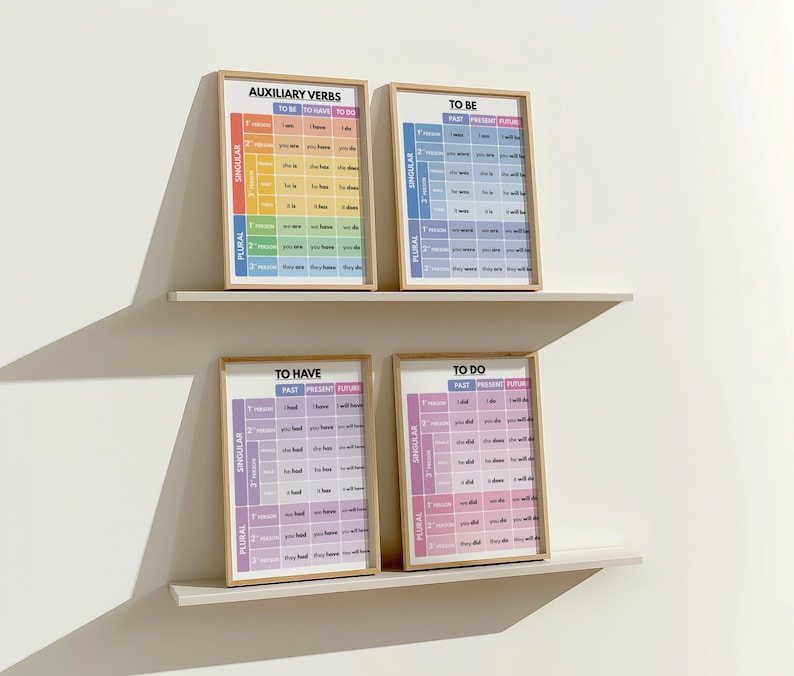 COMPLETE COLLECTION - English Verbs: Set of 12 Posters, English ...