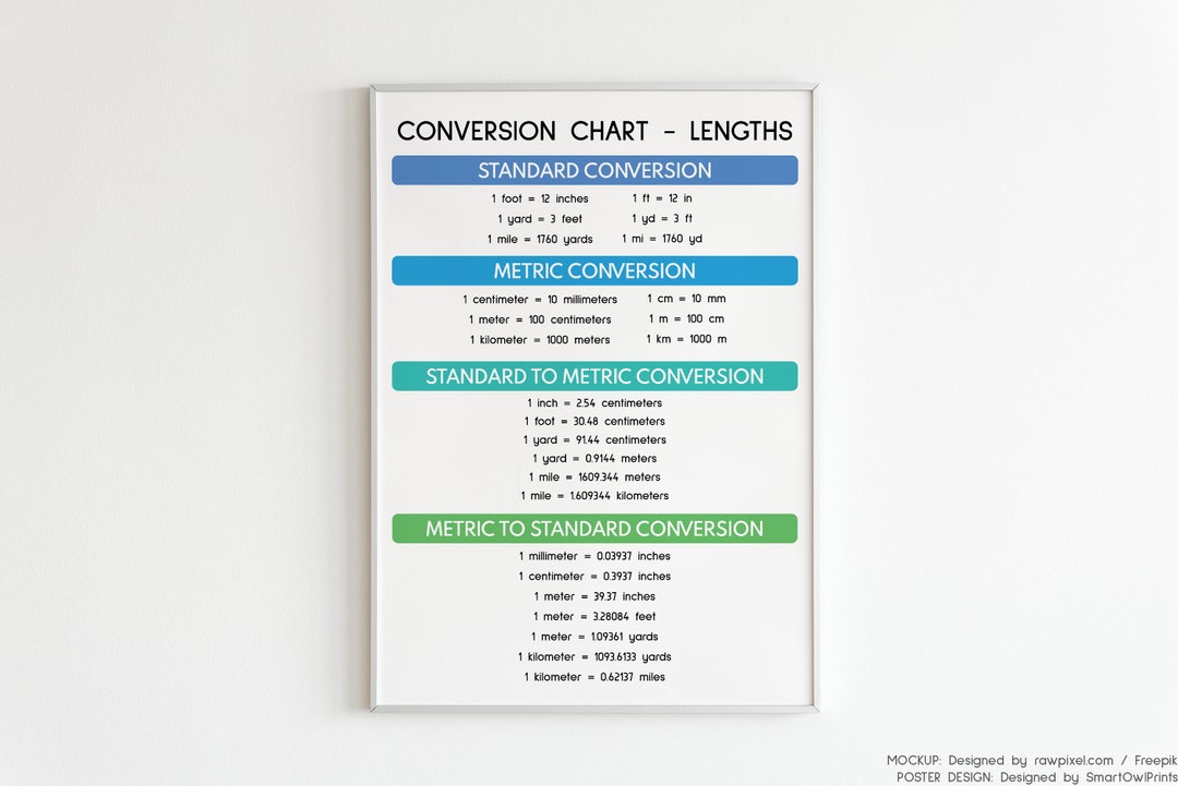 LENGTH CONVERSION CHART Educational Posters Math Classroom - Etsy