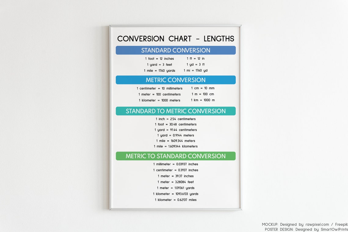 LENGTH CONVERSION CHART, Educational Posters, Math, Classroom Wall Art ...