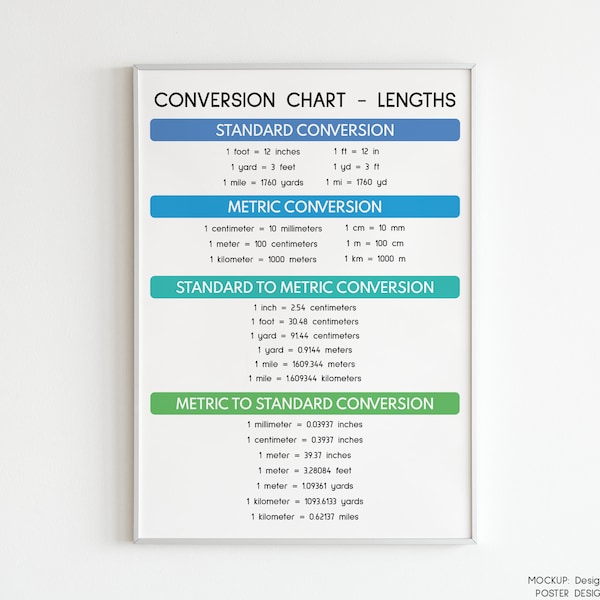 Math Conversion Chart - Etsy