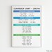 LENGTH CONVERSION CHART, Educational Posters, Math, Classroom Wall Art ...