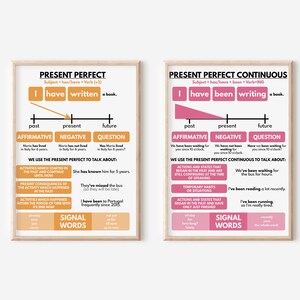 ENGLISH VERB TENSES, Set of 12 Posters, Grammar Charts for Homeschool, Classroom Poster ...