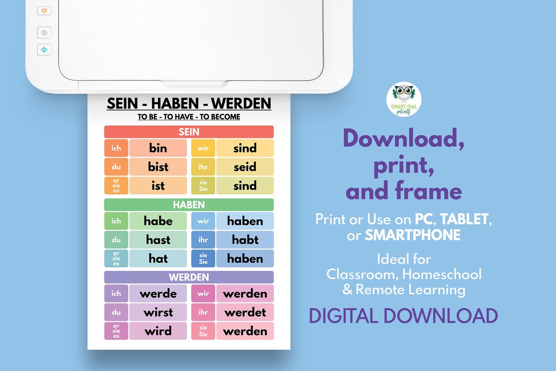 German Language, AUXILIARY VERBS POSTER, Sein Haben Werden, Conjugation ...