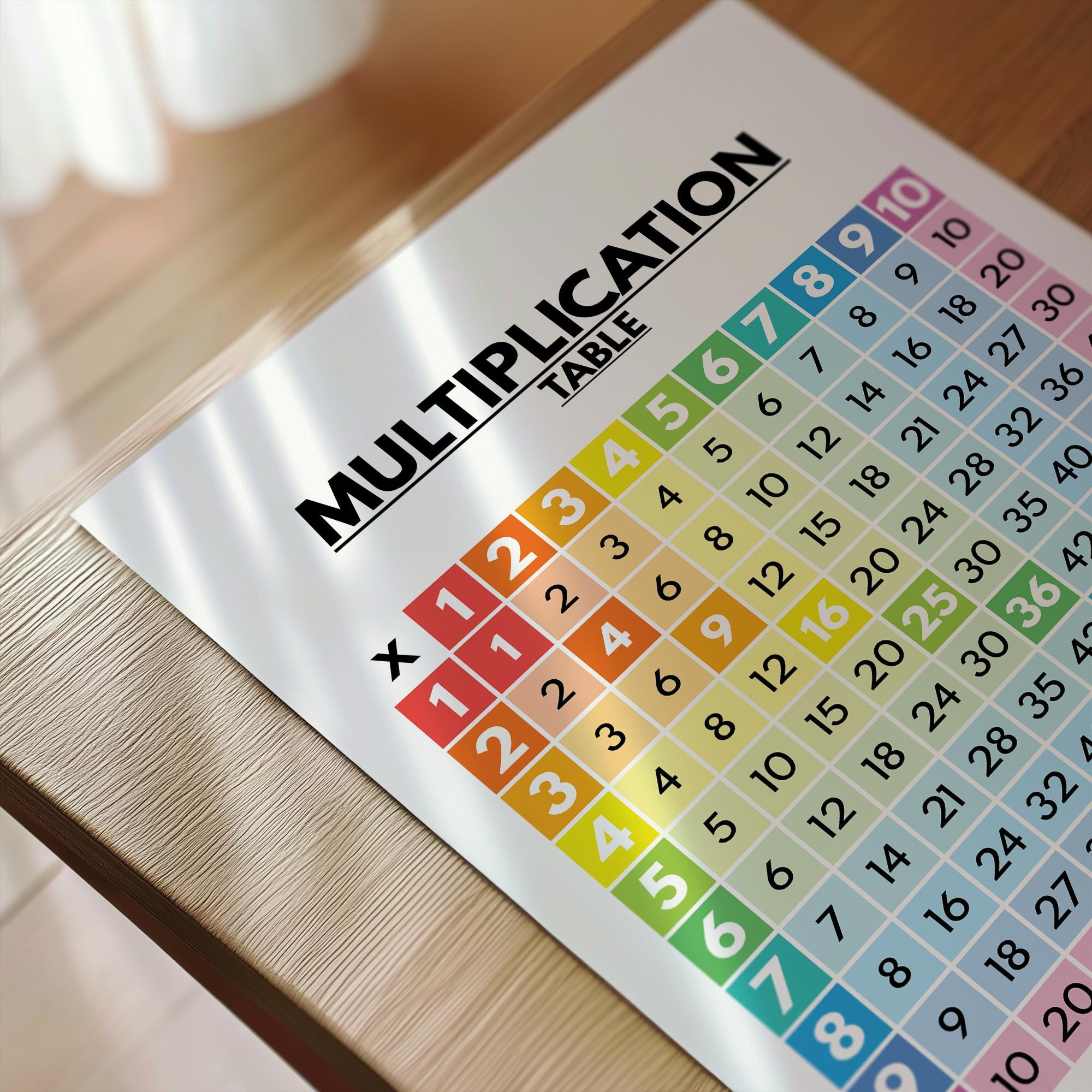 MULTIPLICATION TABLE, Math Chart for Kids, Multiplication Chart, 1 to ...