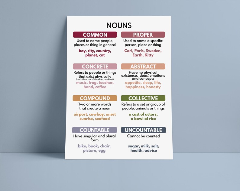 NOUNS POSTER, Types of Nouns, Grammar Anchor Chart for Homeschool ...