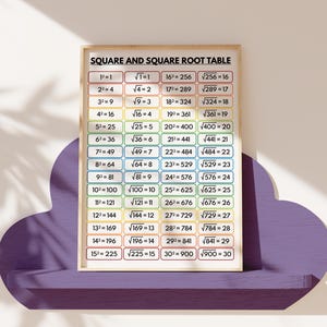 SQUARE and SQUARE ROOT Table, Educational Classroom Decor, Math Poster ...