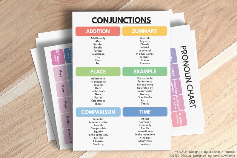 CONJUNCTIONS POSTER Types of Conjunctions Parts of Speech | Etsy