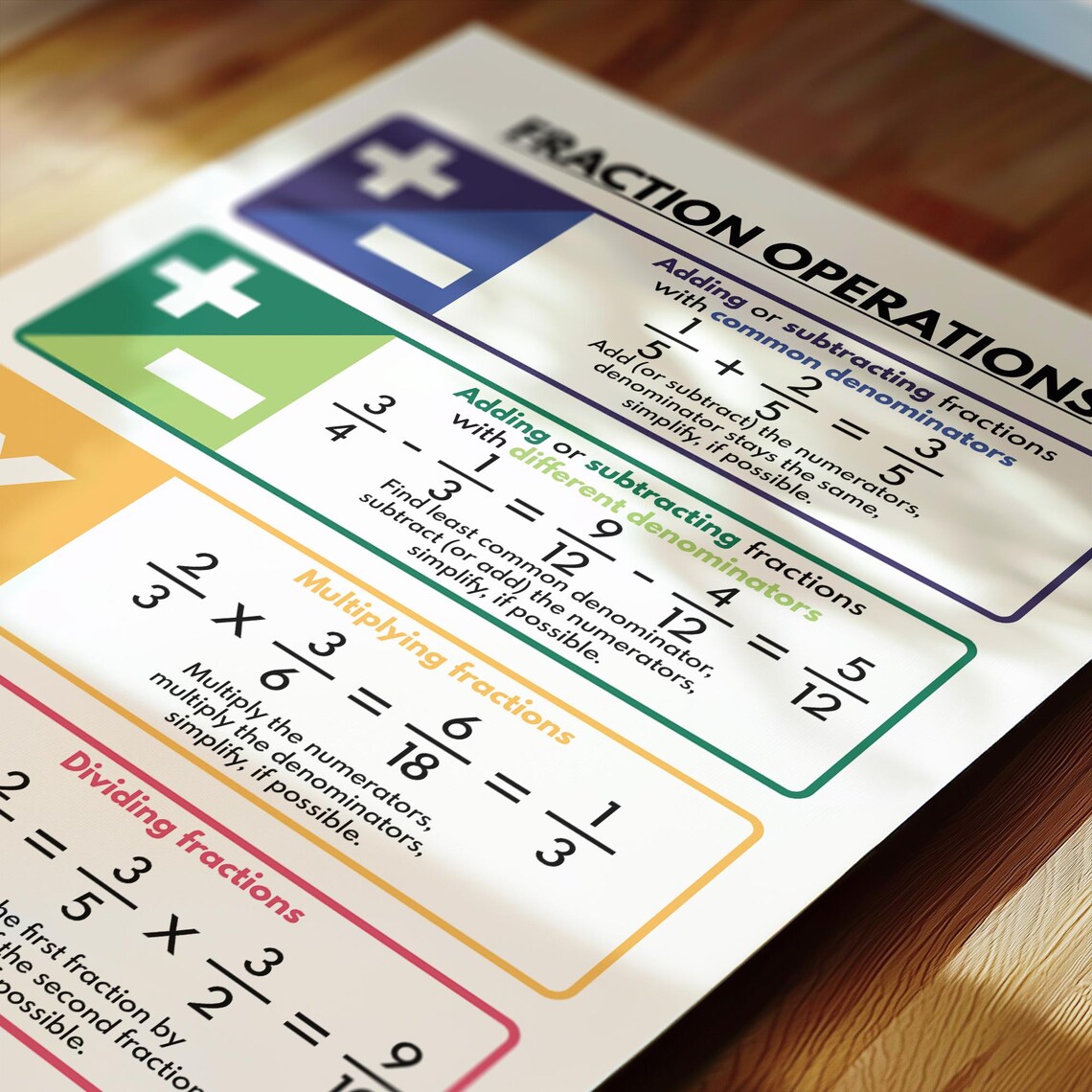 FRACTIONS OPERATIONS and RULES Poster, Educational Posters for Kids ...