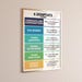 NOTICE & NOTE SIGNPOSTS Poster, Reading Literary Fiction, English ...