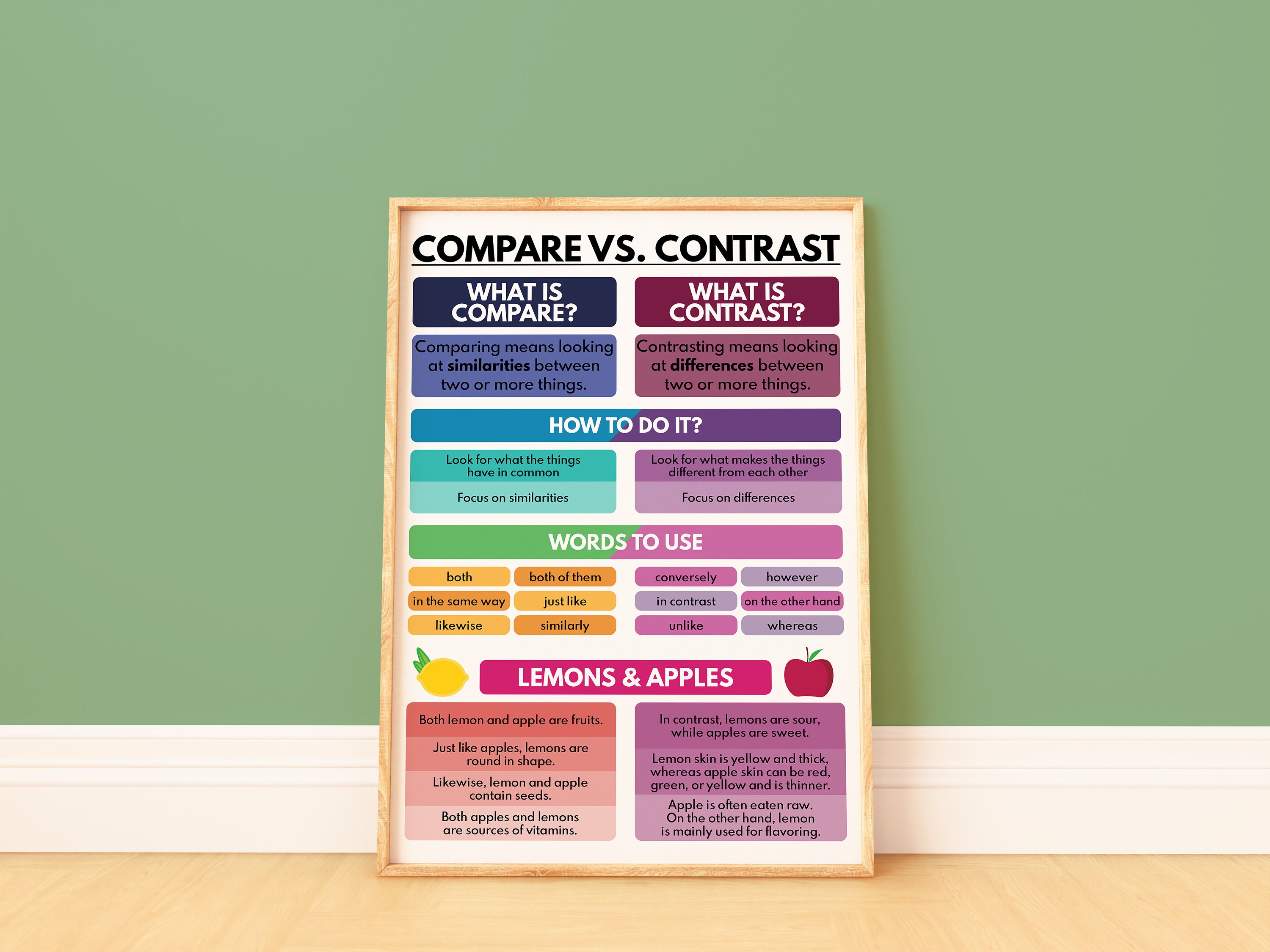 COMPARE and CONTRAST POSTER, Guide for Teachers, Homeschool, Analyzing ...