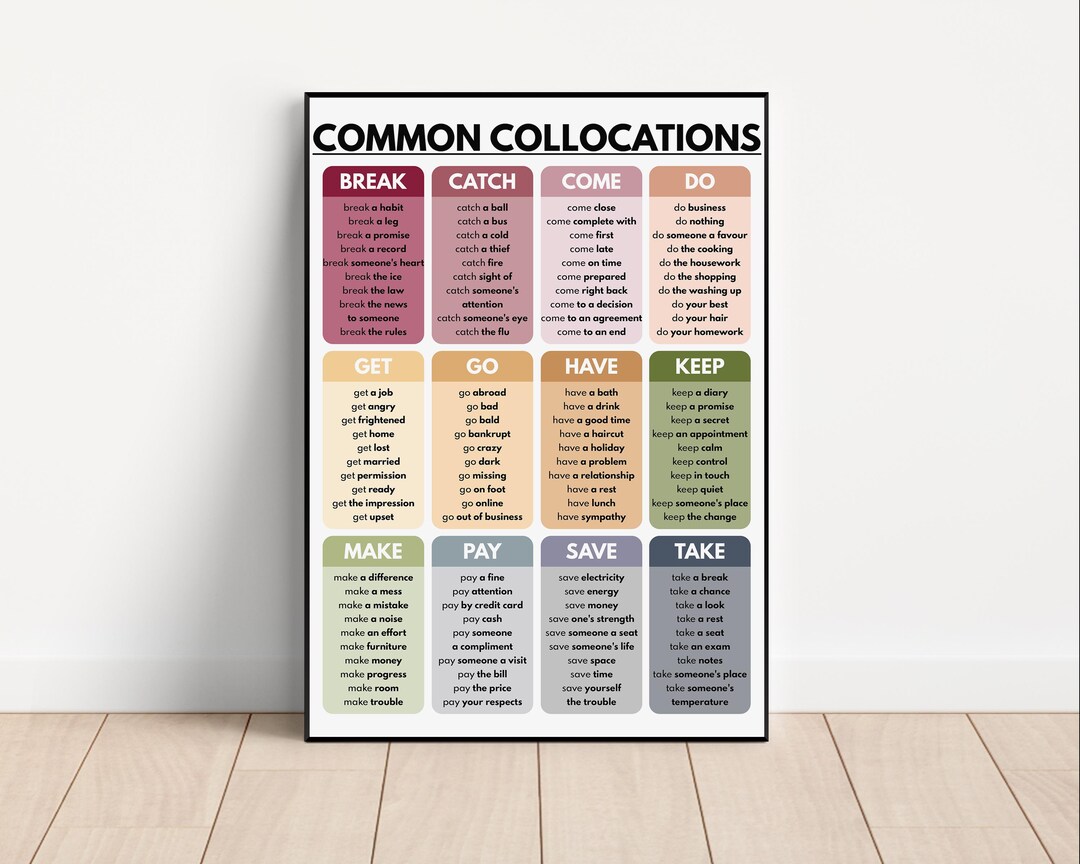 COMMON COLLOCATIONS Vocabulary Poster, English Language, Homeschool and ...