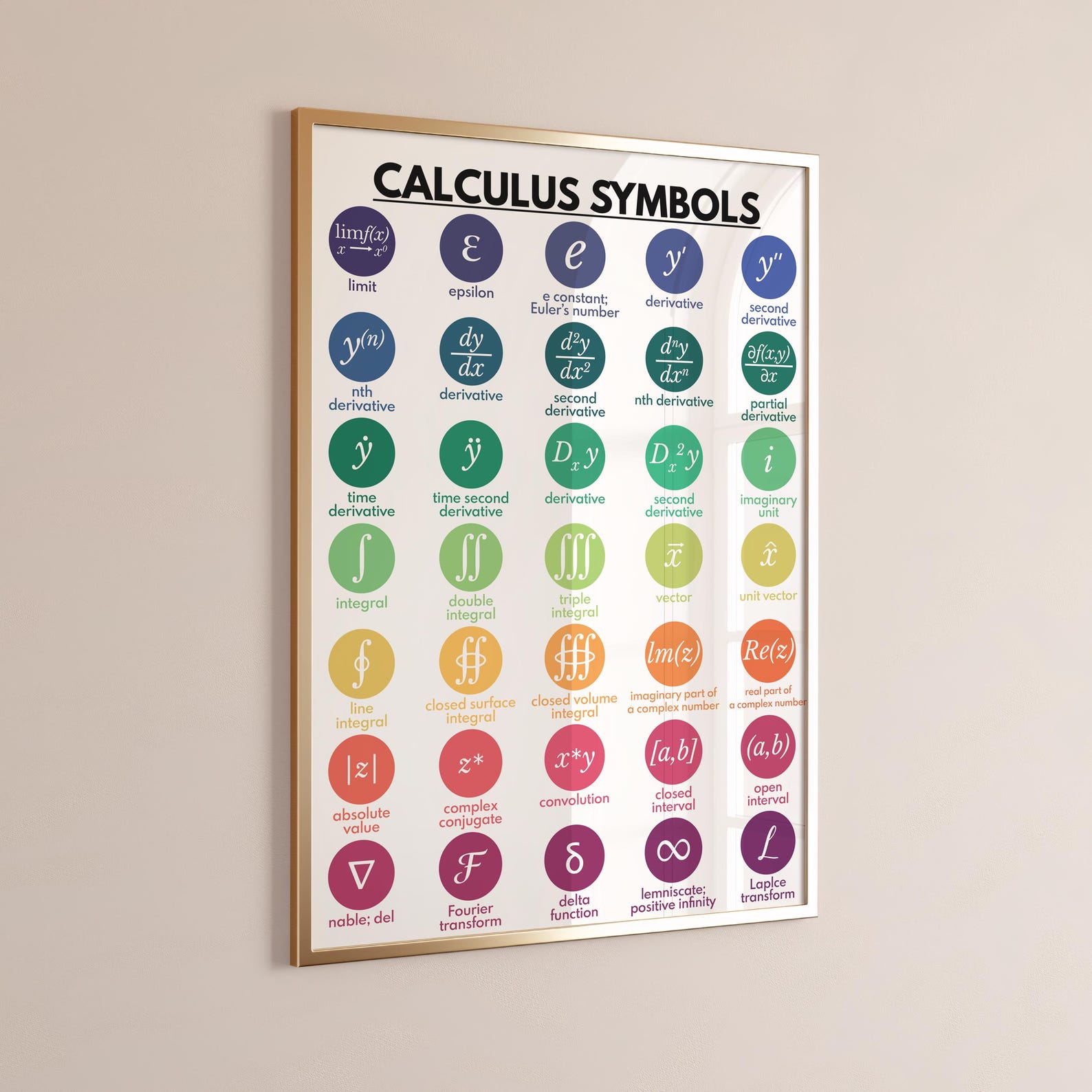Calculus Symbols Poster Symbols Chart Educational Poster High School
