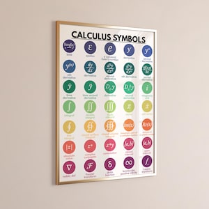 CALCULUS SYMBOLS POSTER, Symbols Chart, Educational Poster, High School ...